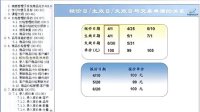 易飞8.0销售管理子系统7—商品定价与报价篇