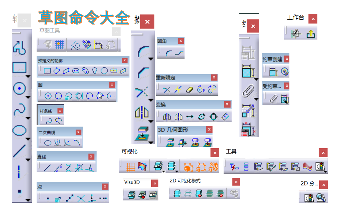 CATIA基础/CATIA V5R26-第一章 草图命令-CATIA命令大全/CATIA入门