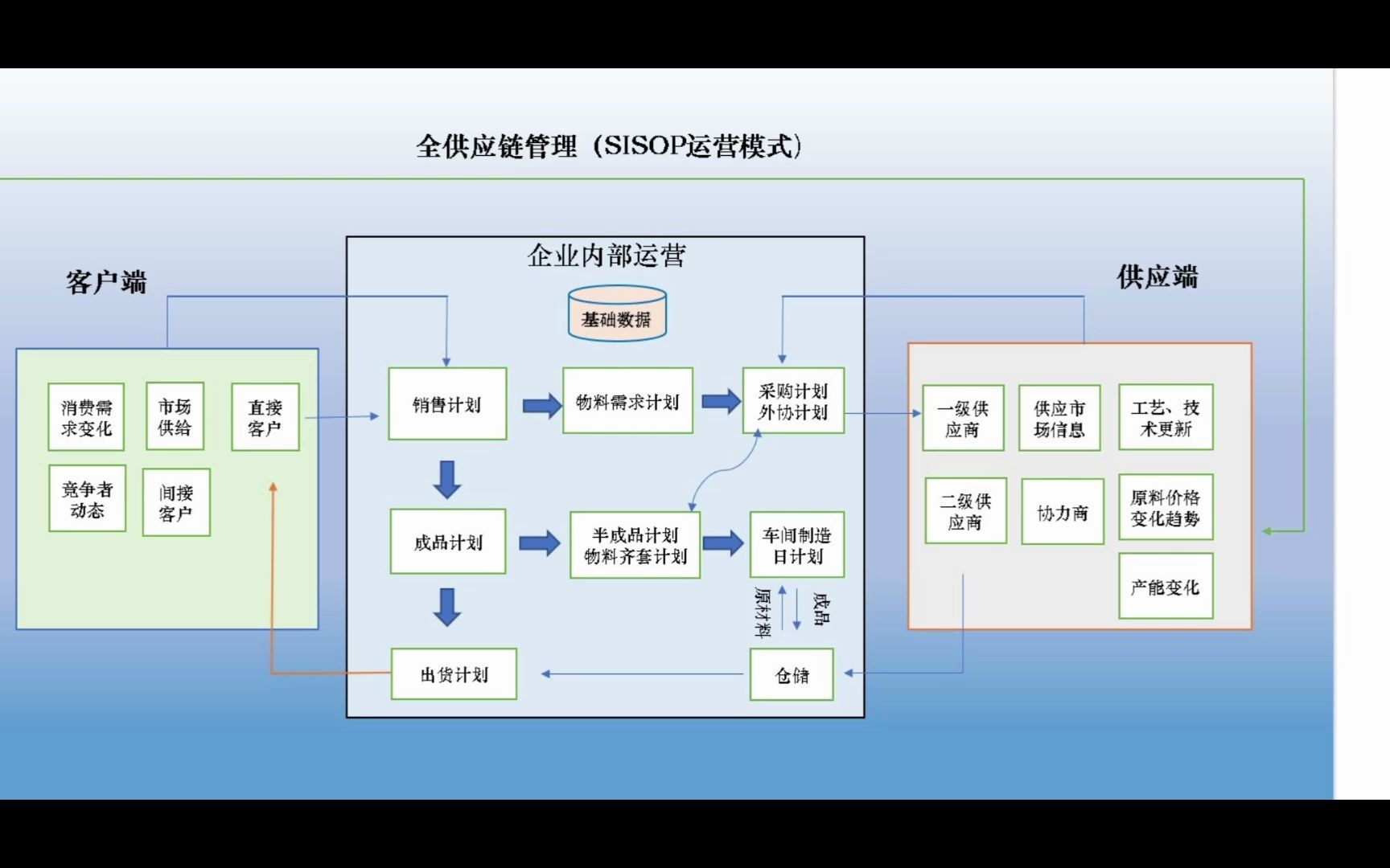 下拉列表在案例数据录入中的快捷作用