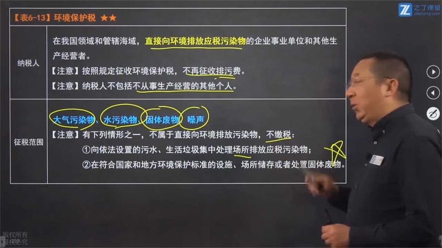 2021初级会计经济法:第六章第十三节 环境保护税