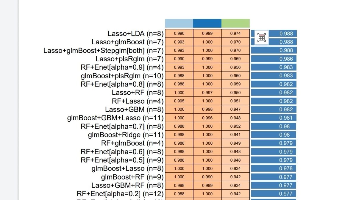 ...模型,添加模型限制基因个数,训练集一个GEO数据,测试集两个GEO数据