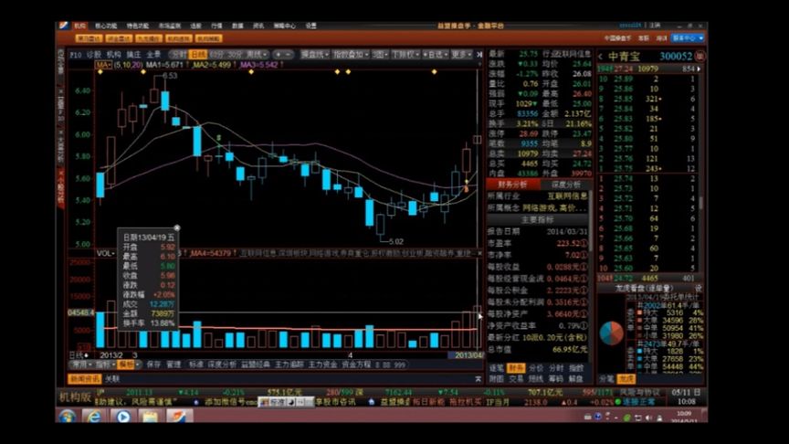 股市中成交量指标的运用,三种上量形态