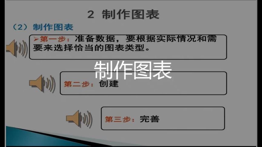 中职《计算机应用基础》Excel 2010教学视频第4节:制作图表