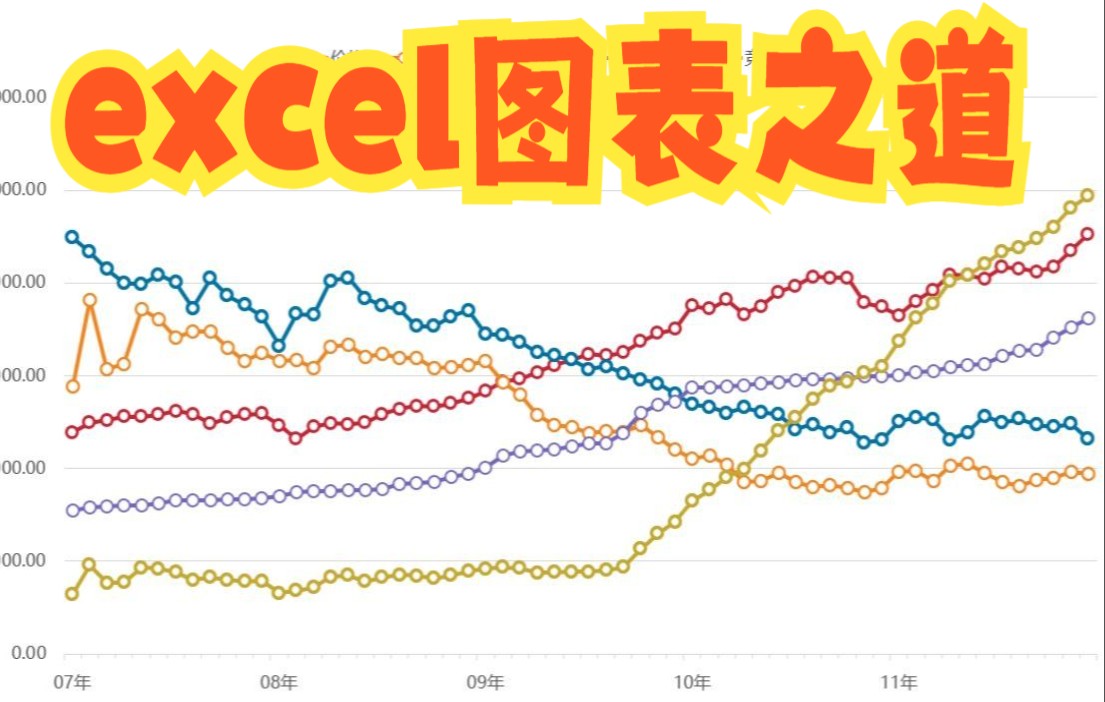 10.4创意图表——圆圈图