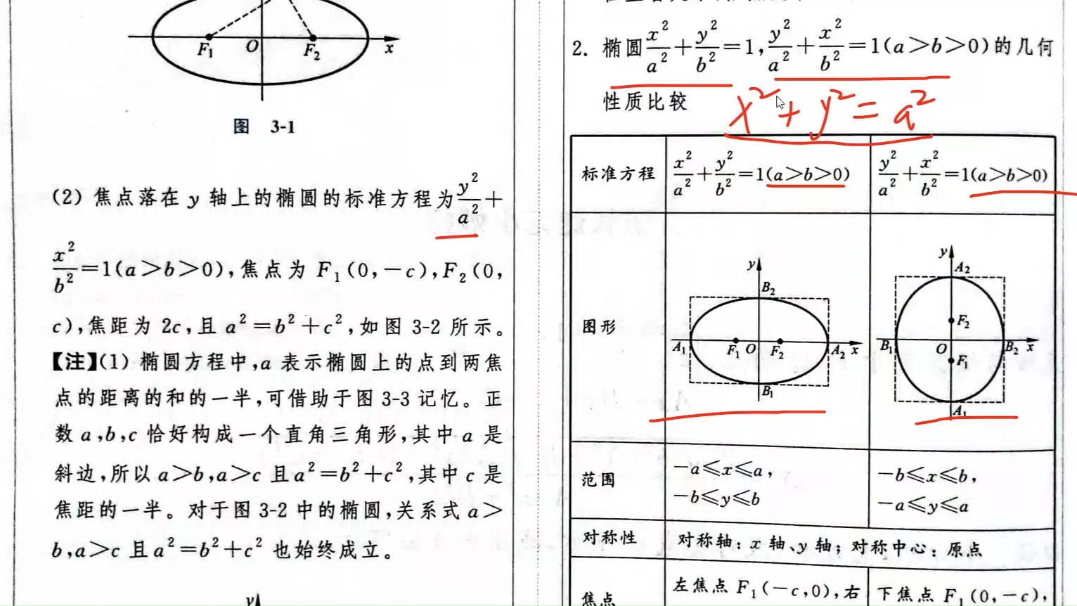 1-1椭圆标准方程及性质