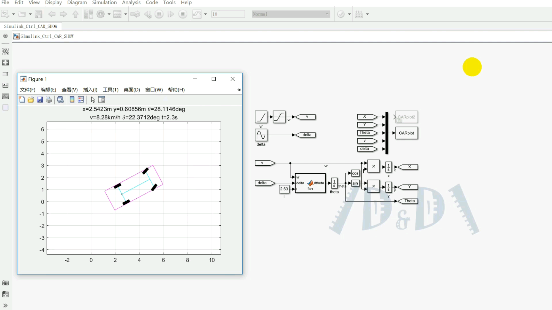 【汽车】MATLAB Simulink 车辆运动学仿真 ⌨️实时控制 车身包络线 ...