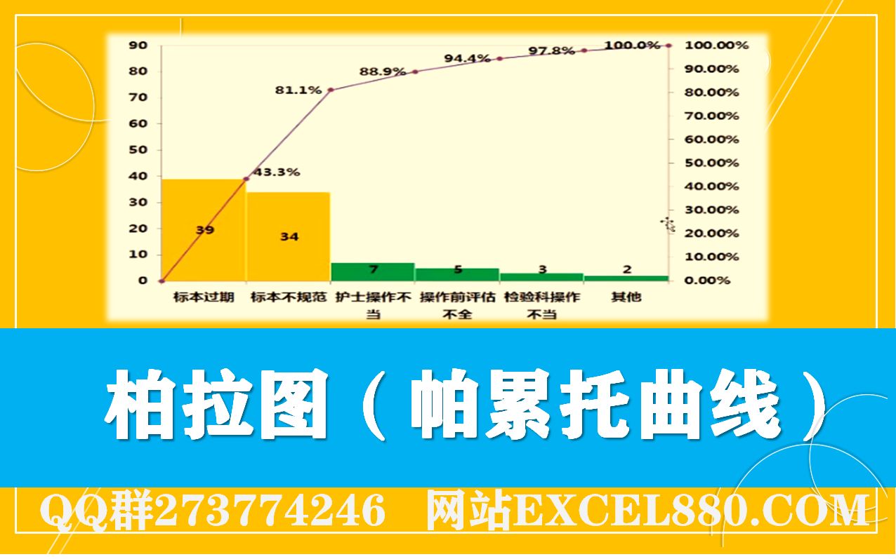 EXCEL图表手把手教你做柏拉图(帕累托曲线)学不会来找我