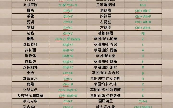 学习UG模具设计必备的,命令快捷键大全表格,见者有份
