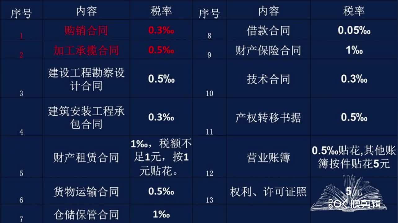 印花税核定征收。