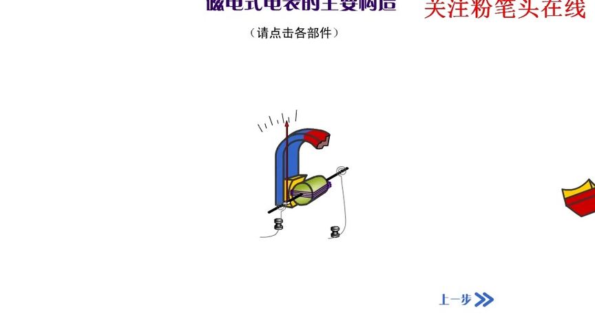 物理教学视频:动画演示电表的内部结构和工作原理,简单易懂