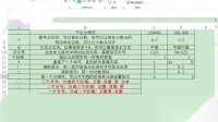 7、单元格格式设置之自定义--分号