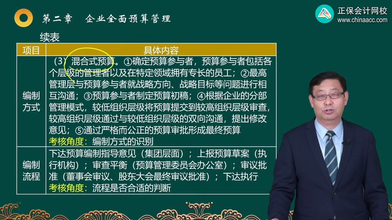 第0201讲 企业全面预算管理