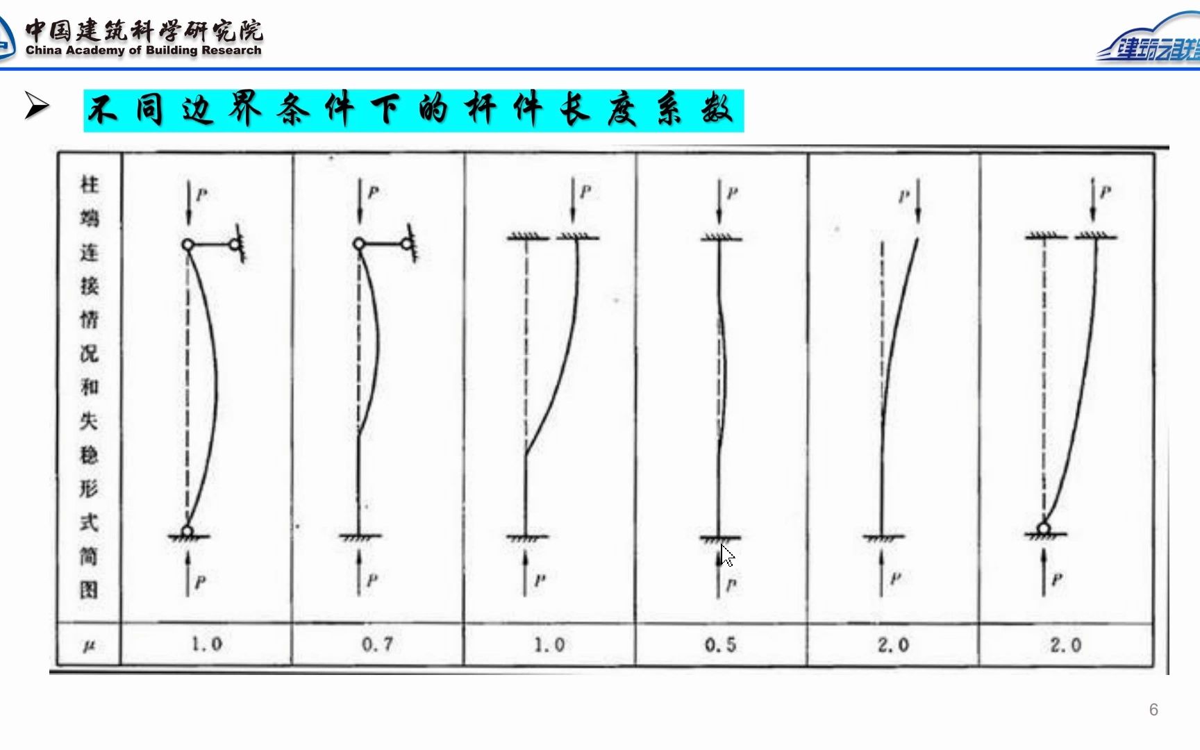 框架1.体系的判定