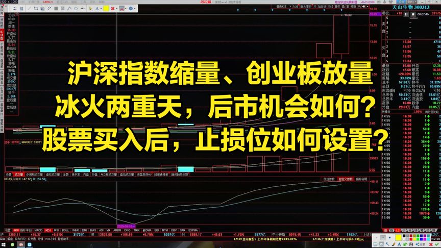 股票买入后, 怎么设置止损位?