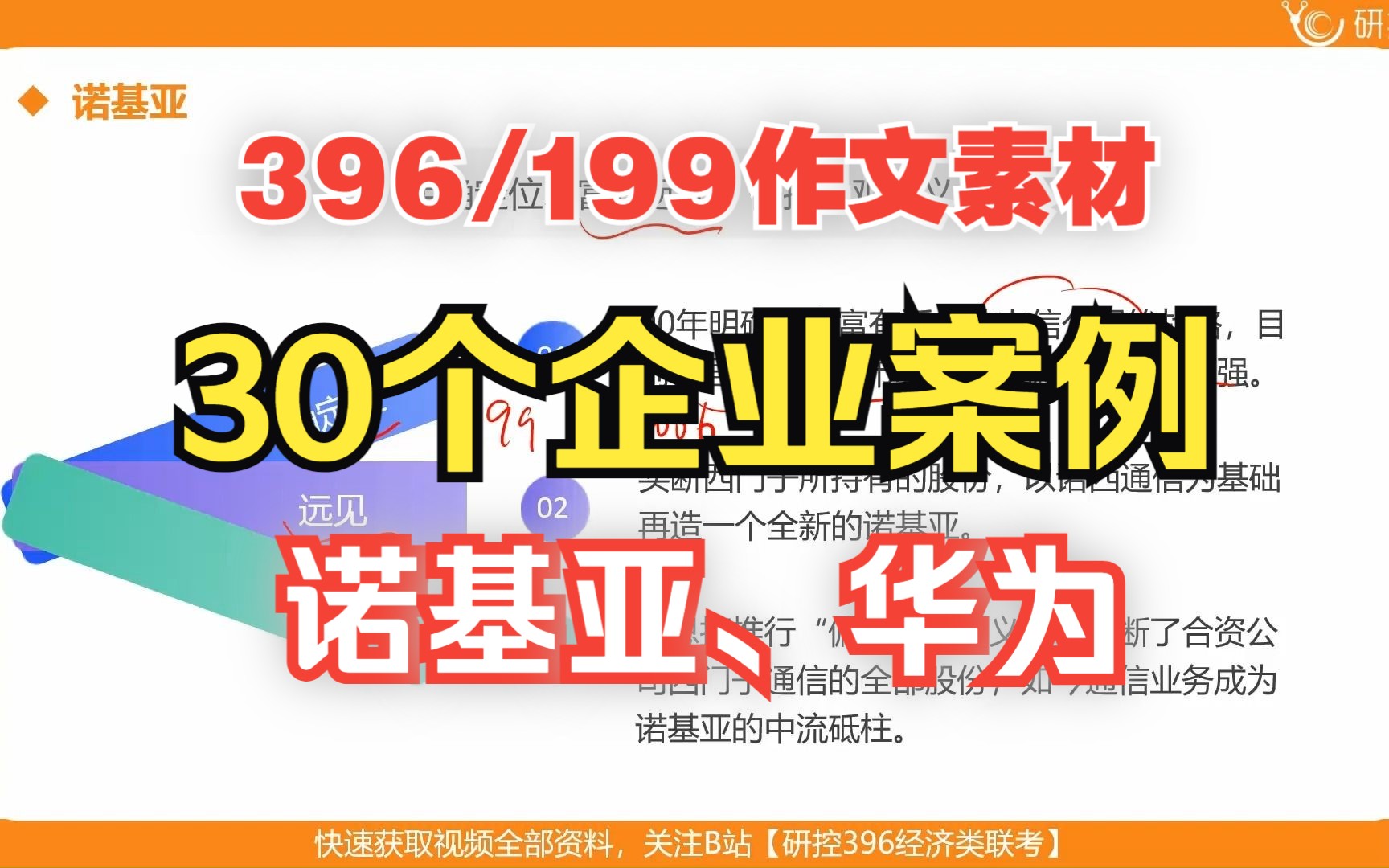 30个企业案例作文素材之诺基亚、华为 | 199管综、396经综通用