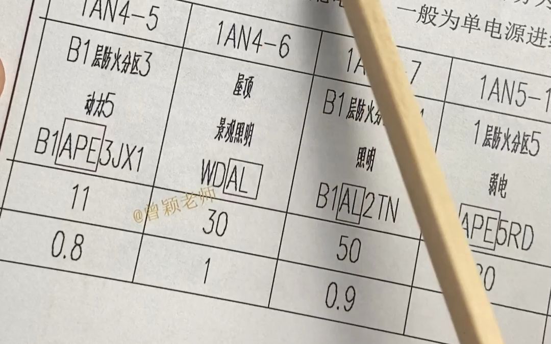 AP、AL、ALE、AT分别是什么配电箱呢?