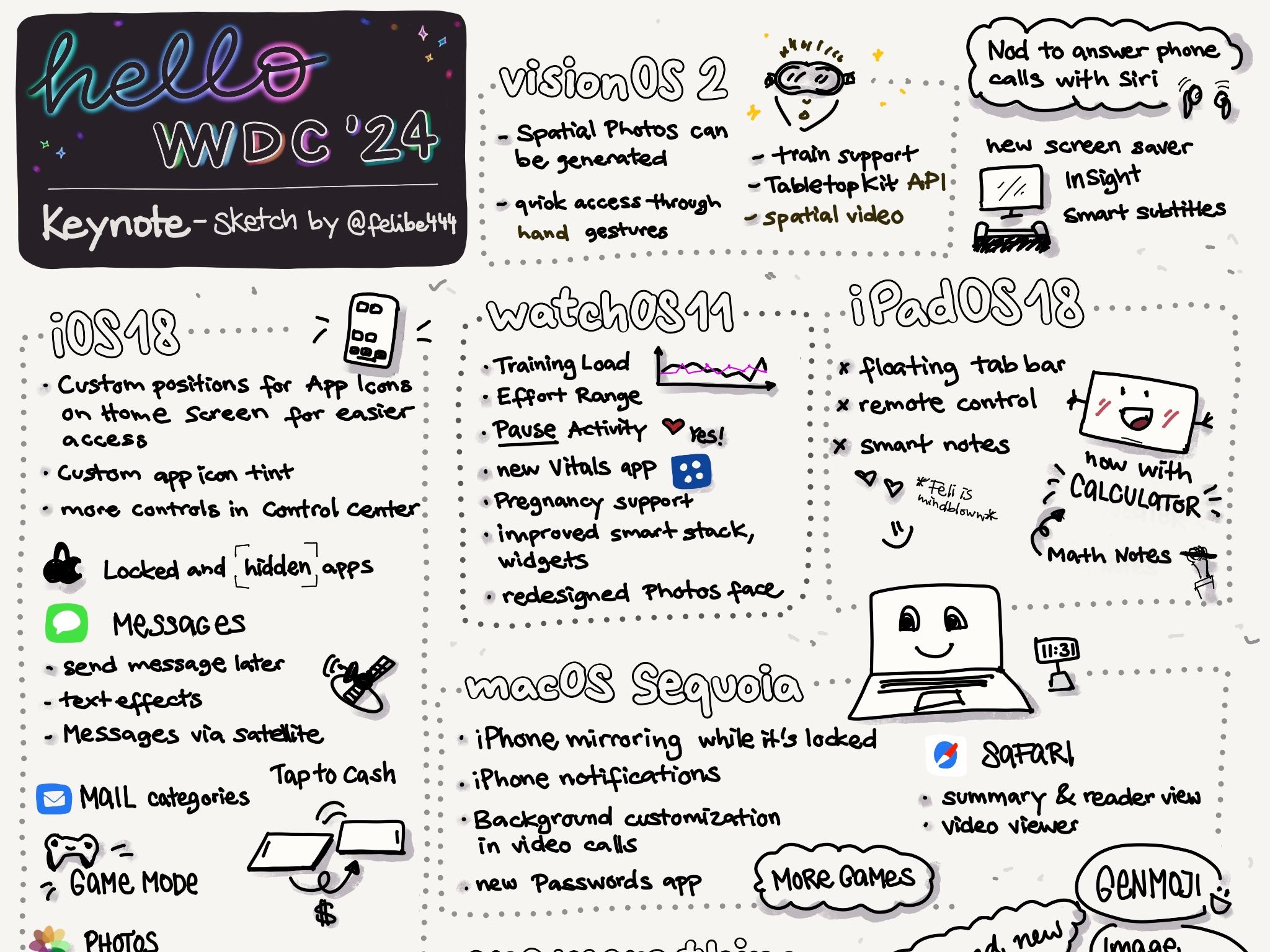 14分钟精华速览ߍ�Apple WWDC2024 AI发布会ߚ�iOS 18懒人包ߓ...