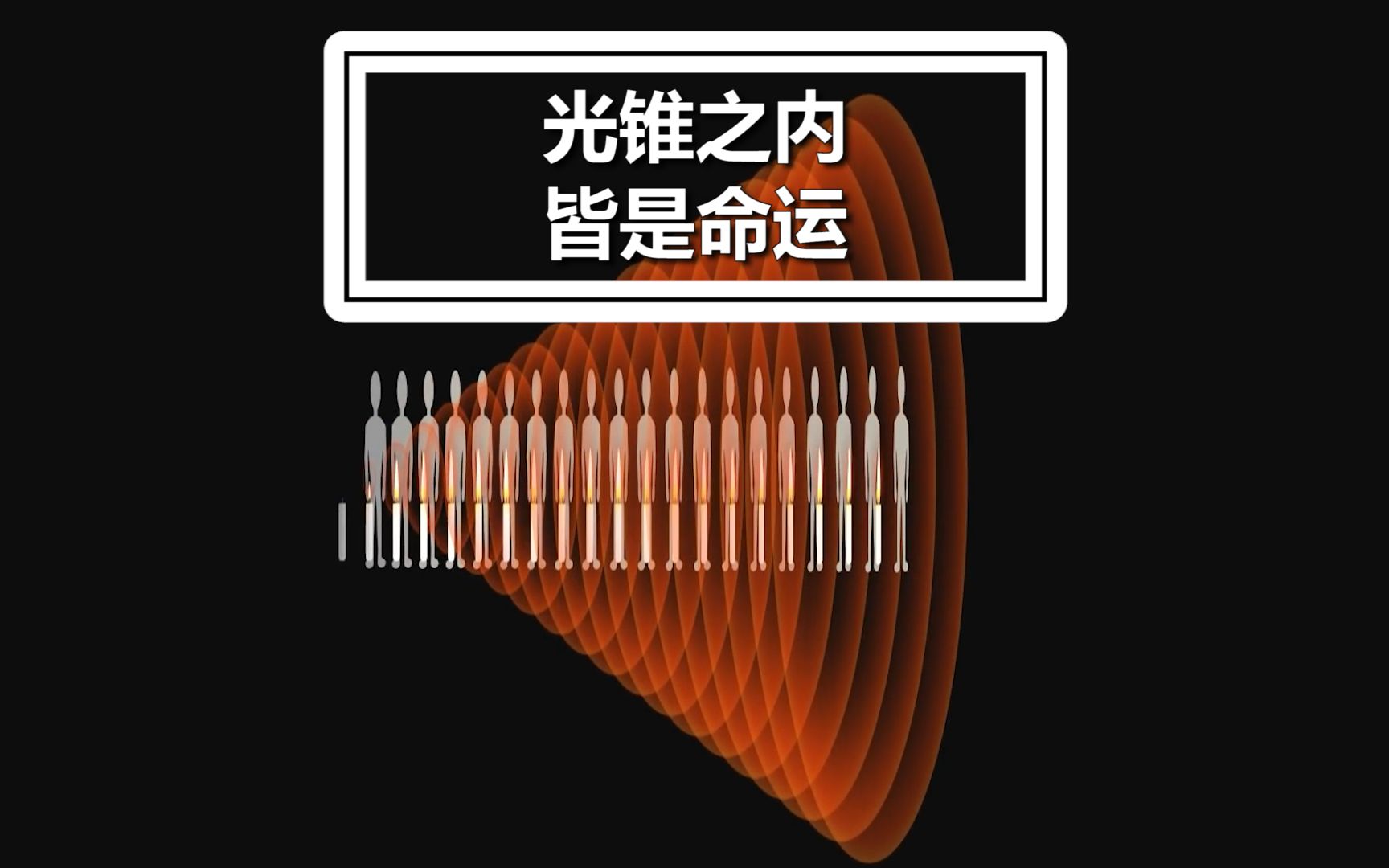 光锥是什么?为什么说光锥之内就是命运呢