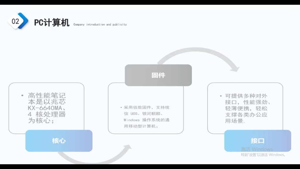 国产信创笔记本、PC计算机(电脑)和服务器