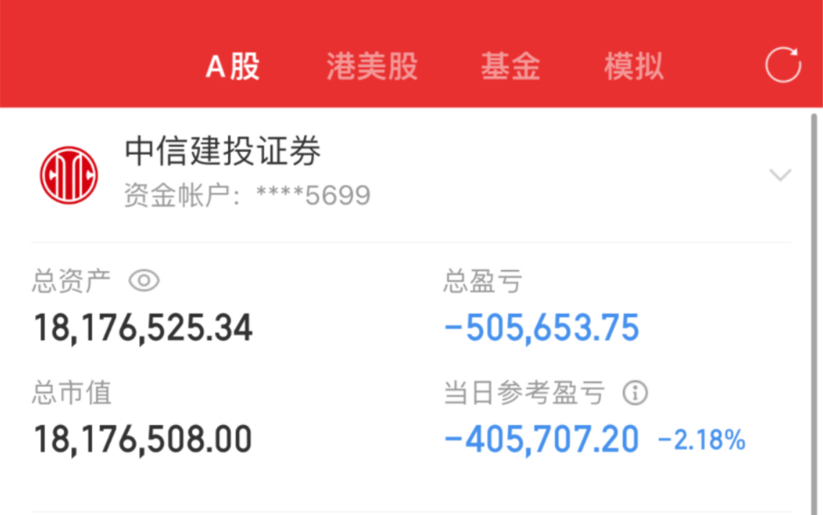 满仓吃面,准备上融资融券