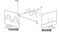 自动控制原理微课17:动态性能的频域分析