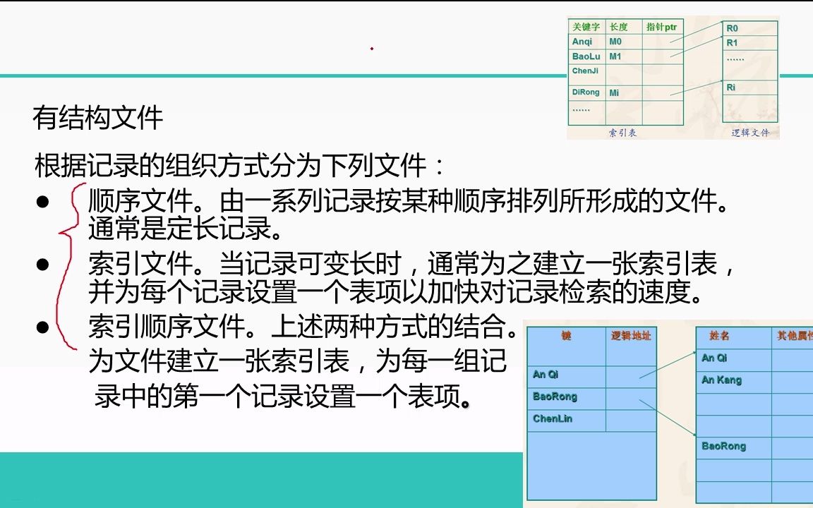 8 软考系统分析师--操作系统(三)