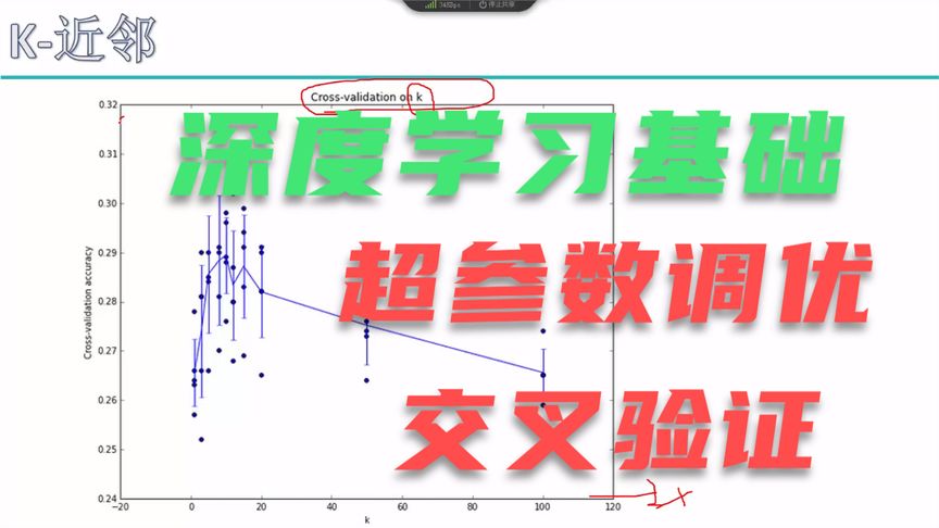 python深度学习算法-1-4.超参数与交叉验证