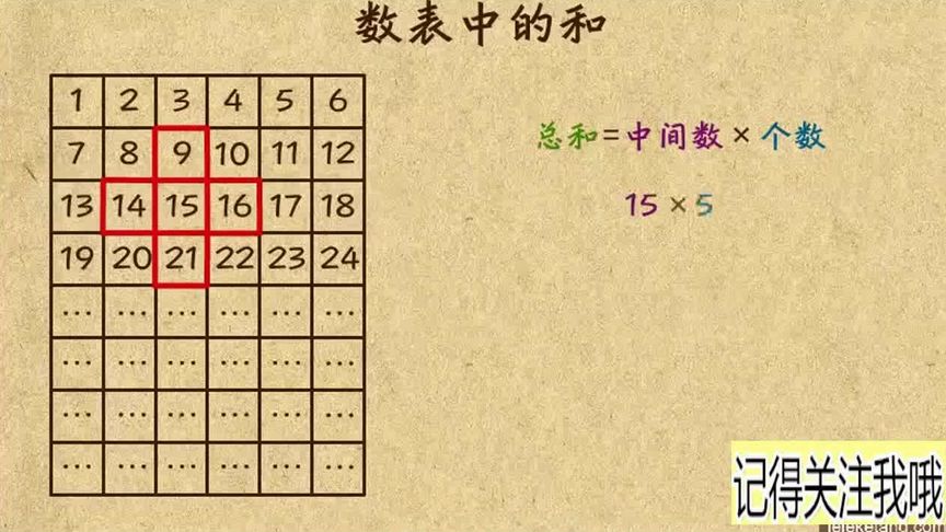 华罗庚小学4年级奥数:列表法