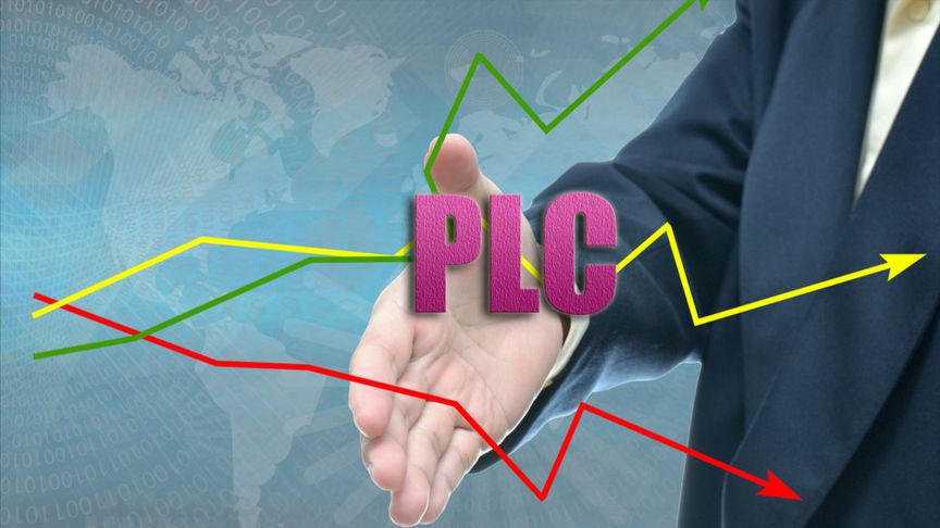 PLC中内部数据类型和码制BCD,8421码讲解