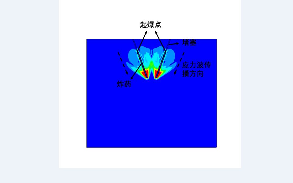 ANSYS-LSDYNA楔形掏槽模拟-APDL建模