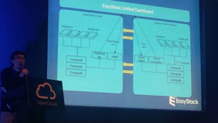 10.Win the EnterpriseOpenStack企业应用之道-王庆