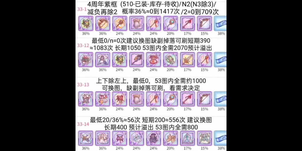 【三十三图】N2刷图建议与存体方法留Rank16-5十六品装备【公主...