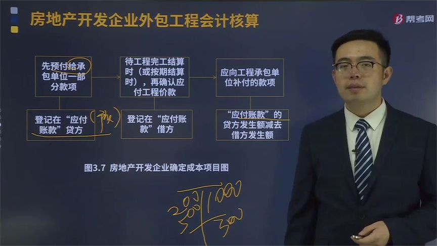 帮考网孙超凡老师讲房地产开发企业确定成本项目的流程是怎样的?