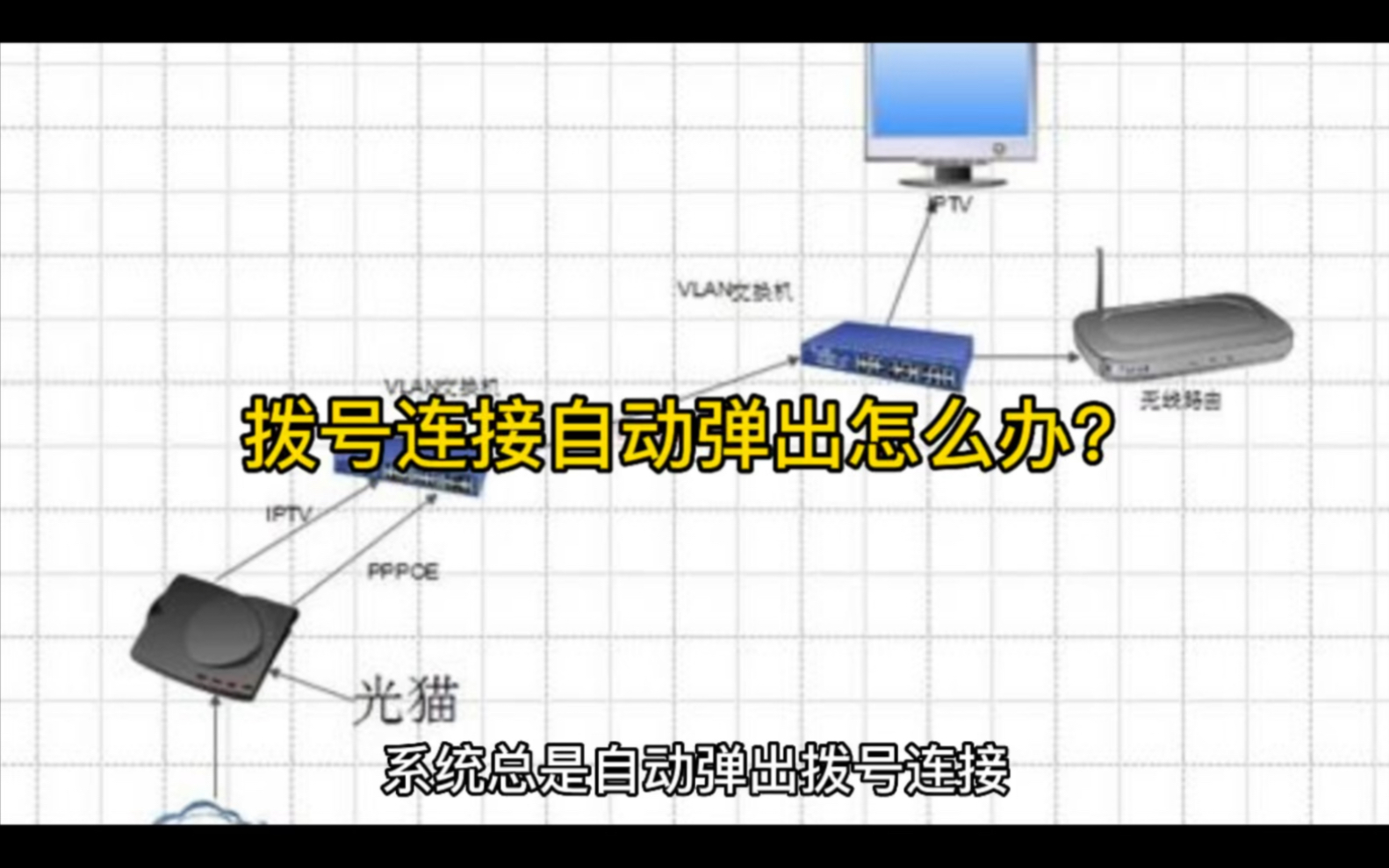 拨号连接自动弹出怎么办?