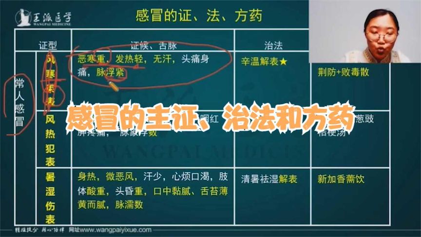 常人感冒该怎么治?5种感冒类型要分清,很多人不知道!