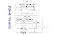 06物料需求计划