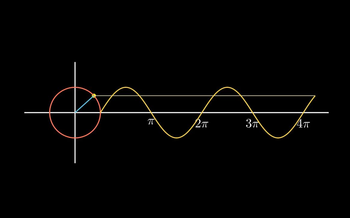 论如何生成一个正弦(Sin)函数