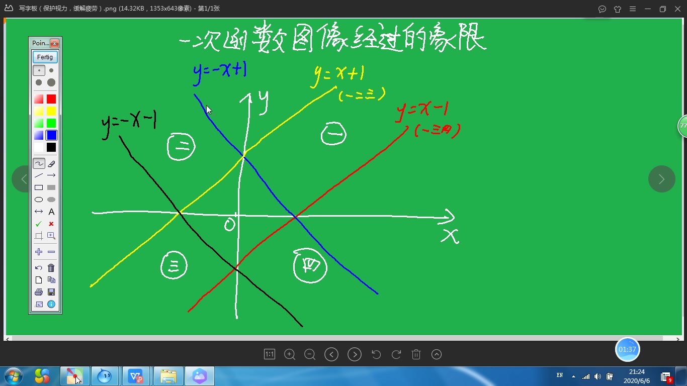 一次函数图像经过的象限分布
