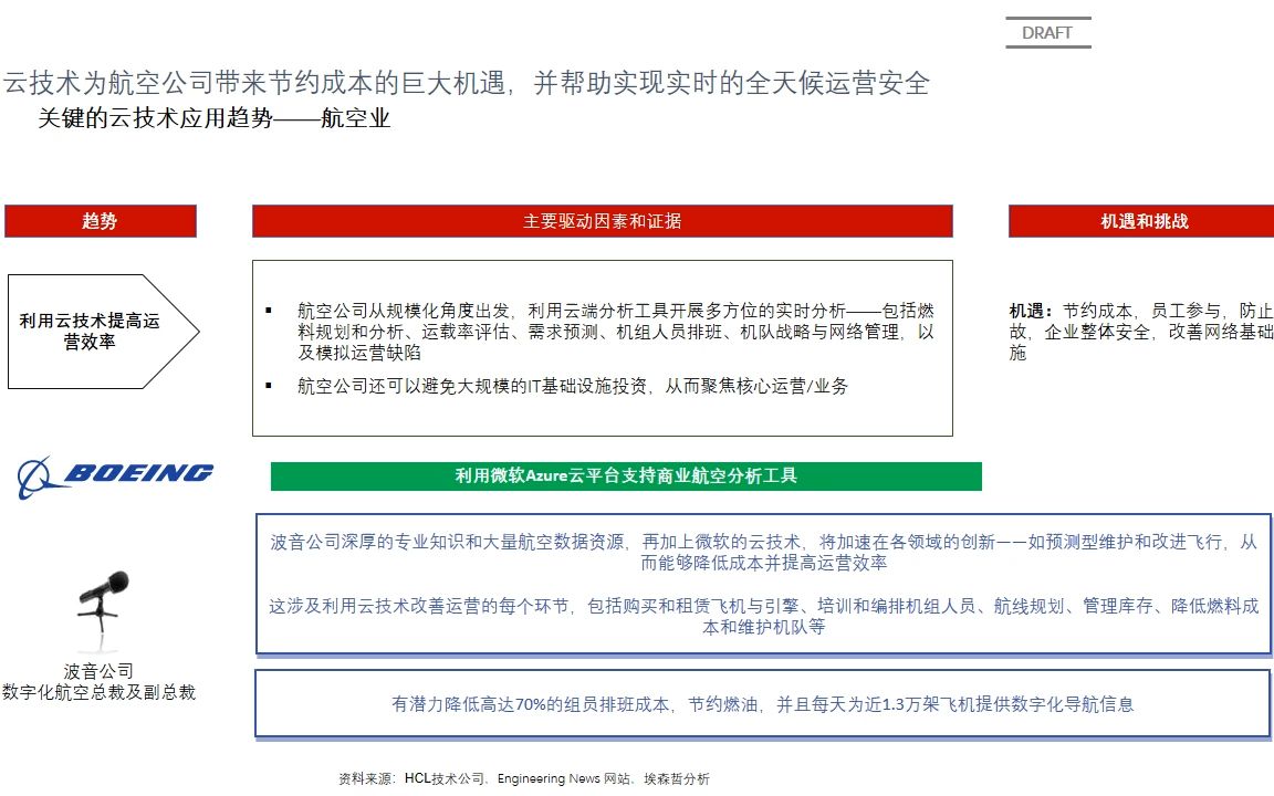 Accenture云计算解决方案(航空业)