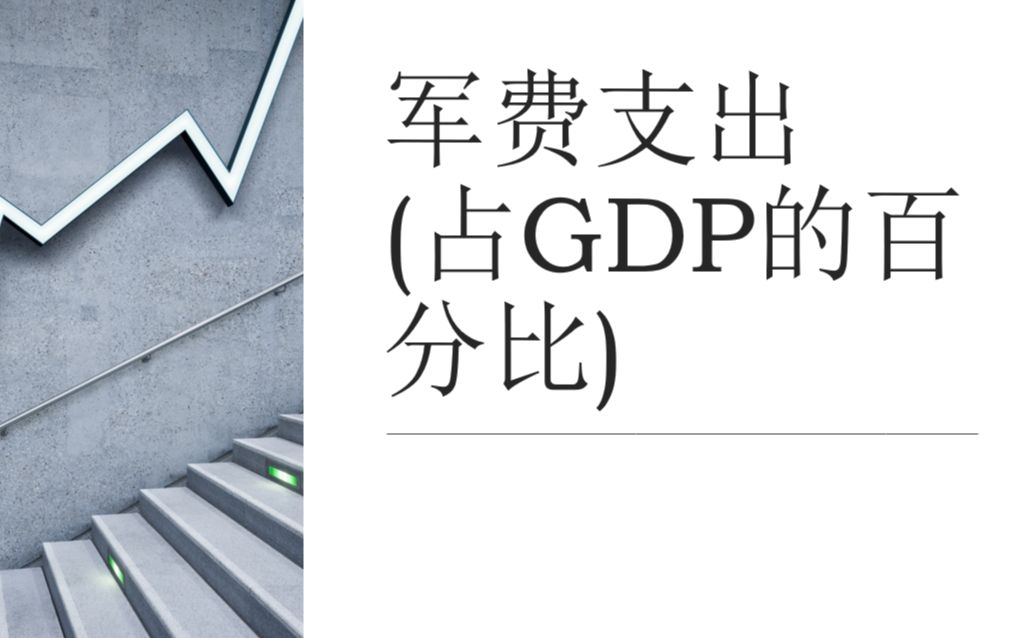 军费支出 (占GDP的百分比)(1960-2018)