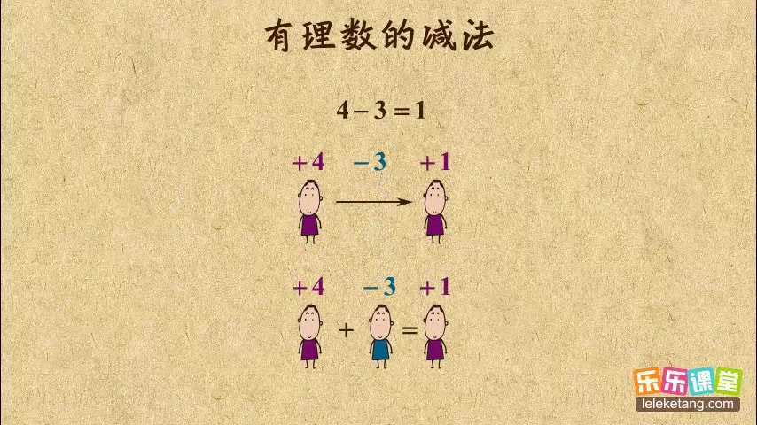 秒杀名师 初中数学七年级上 减法及加减法混合运算
