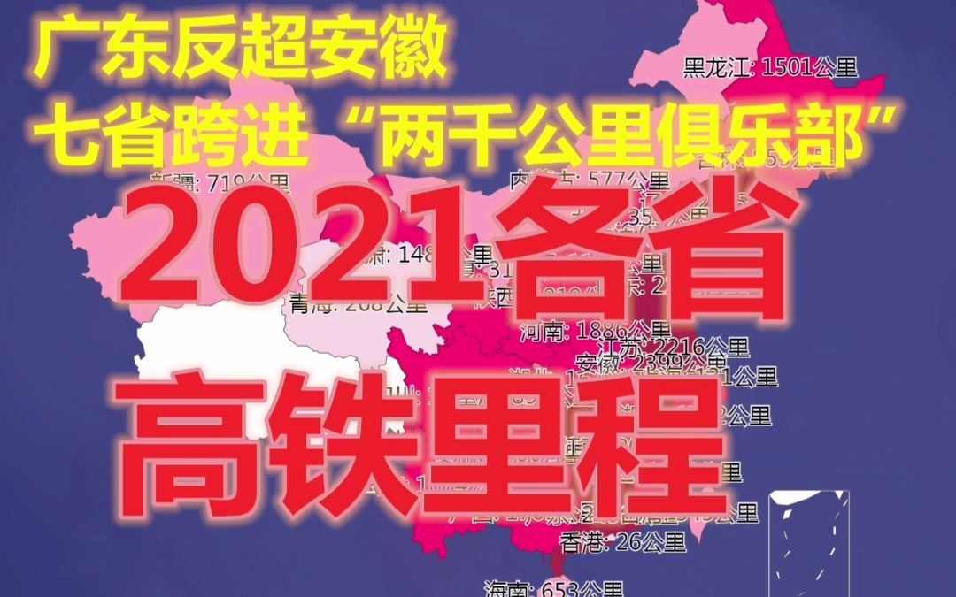 ...反超安徽 七省跨进“两千公里俱乐部”!2021各省高铁里程-数据可视化
