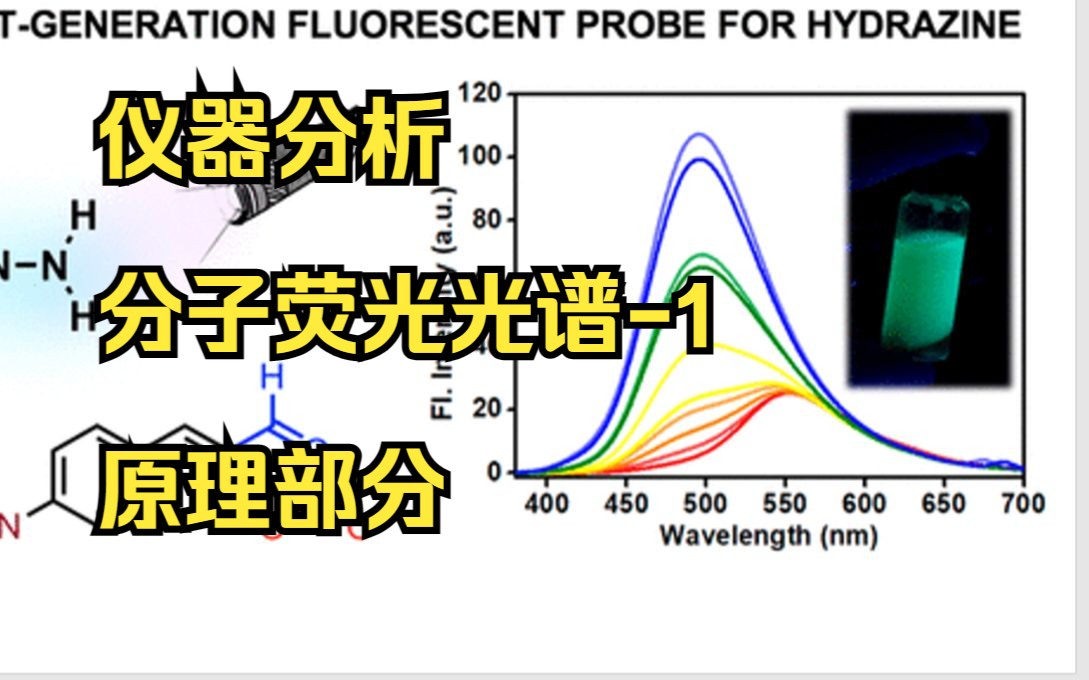 【仪器分析】分子荧光光谱精讲-1