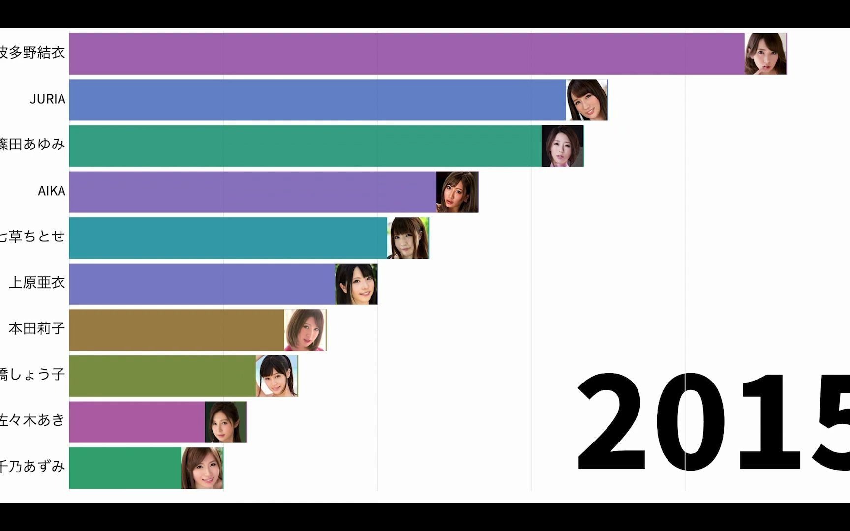 【你会喜欢的排行榜】日本⚪⚪女优的人气度TOP10!〖数据可视化&...