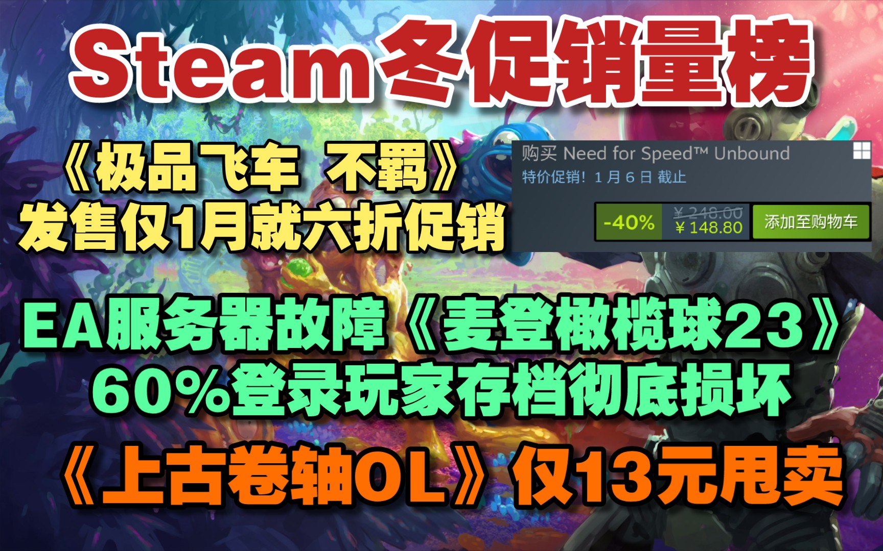 【Steam冬促销量榜】《极品飞车不羁》发售仅1月就六折特卖|《上古...
