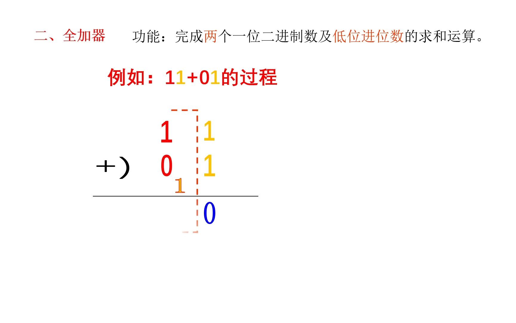 (数字电子)半加器与全加器