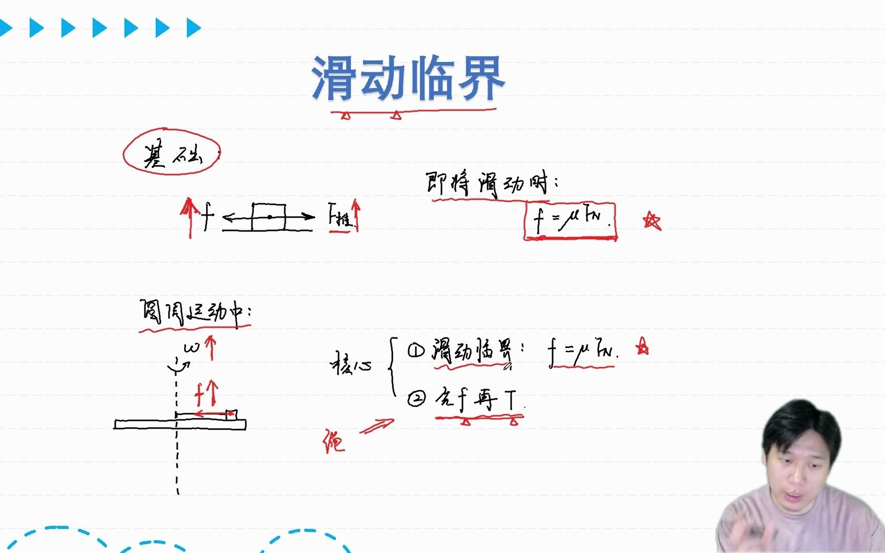 【专题5】圆周运动中临界问题1:滑动临界