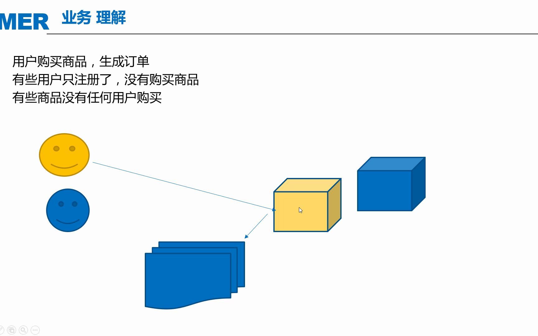 8.创建主键外键