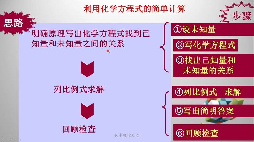 九年级化学-利用化学方程式的简单计算的要领在哪里,看这里!