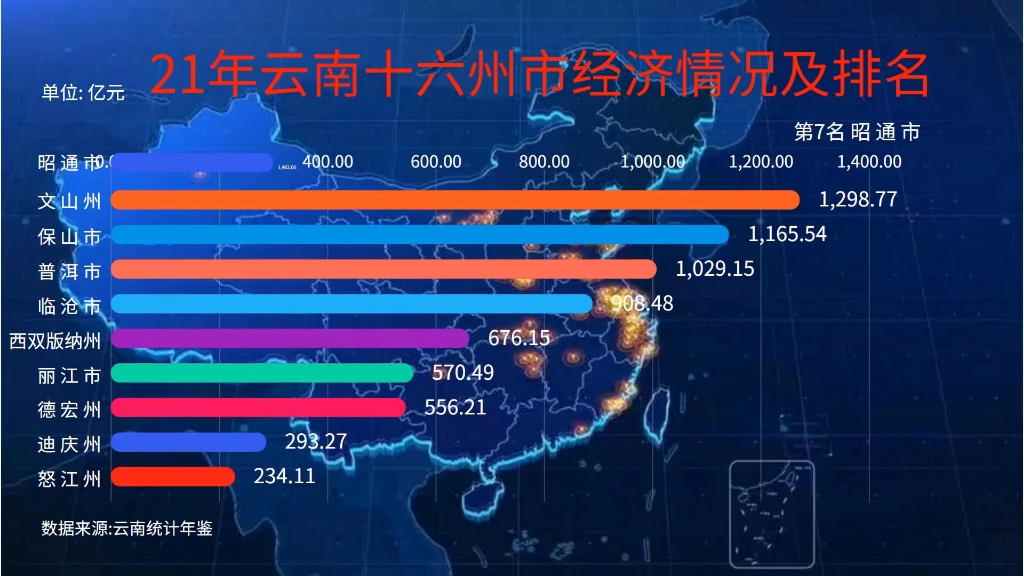 ...经济发展全靠房价,旅游业,疫情当下县域经济发展出路在哪?希望疫情...